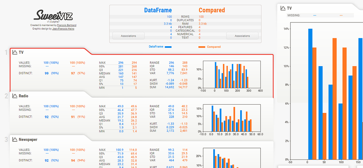 Python Exploratory Data Analysis (EDA) libraries